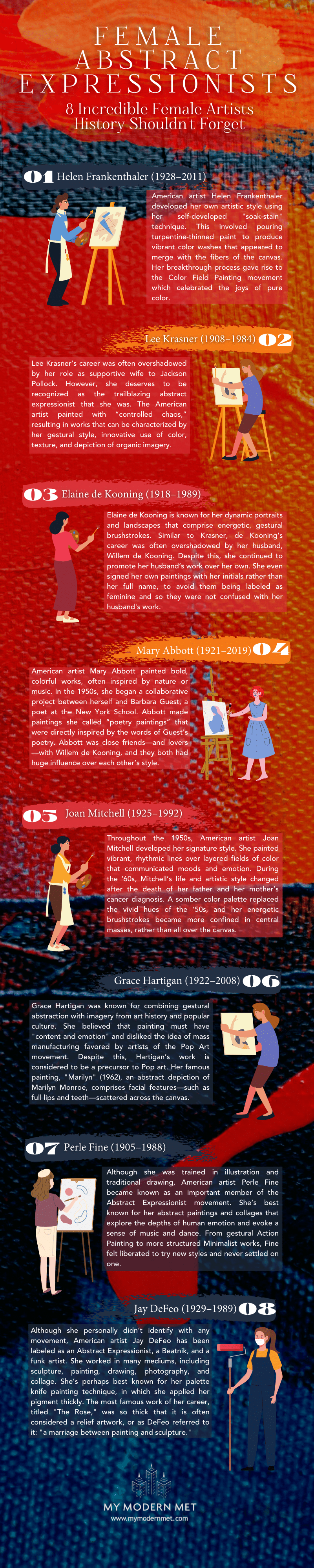 The Unsung Female Artists of Abstract Expressionism [Infographic] | msamba